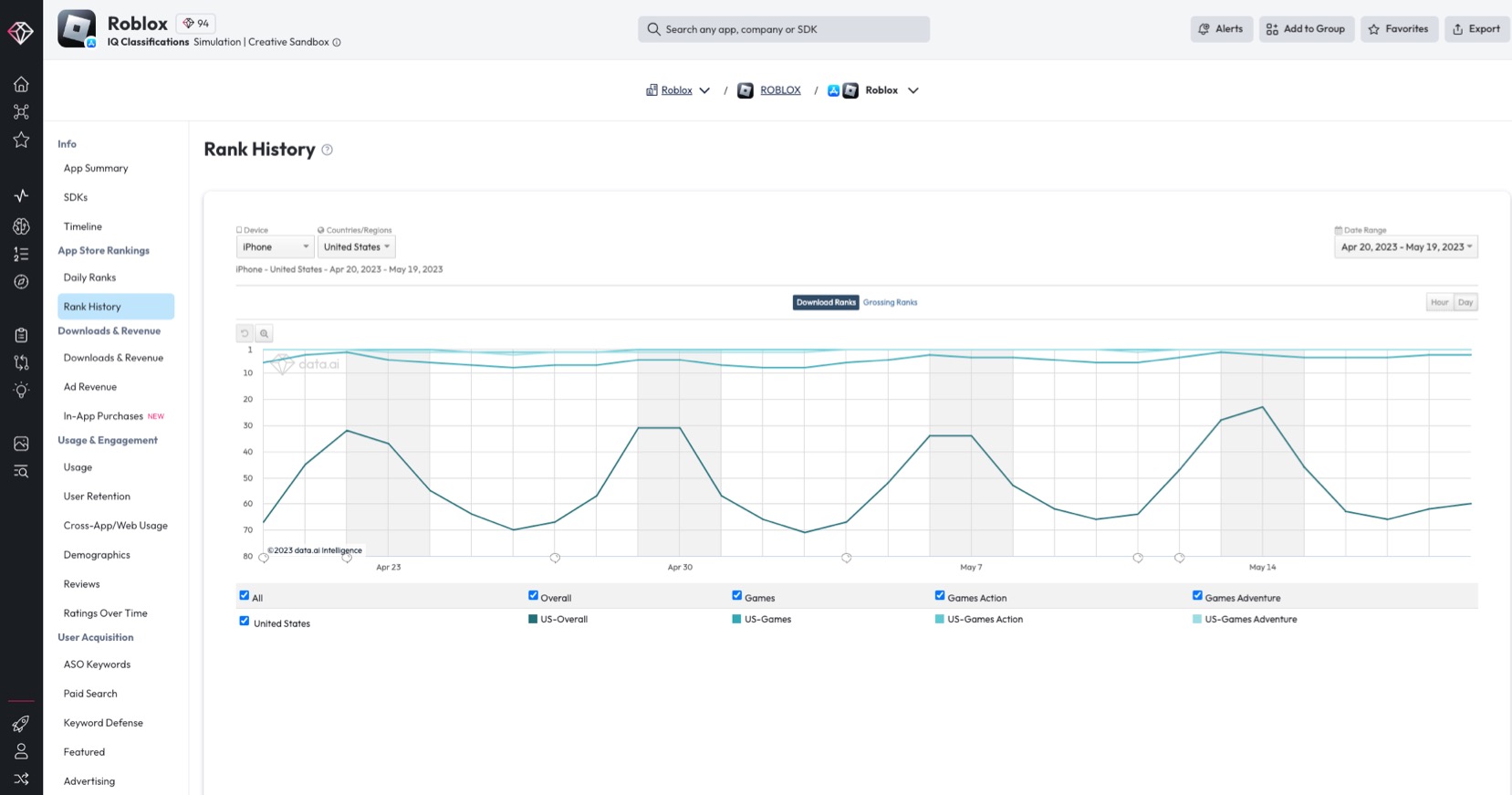 Daily Ranks and Rank History Report Guide