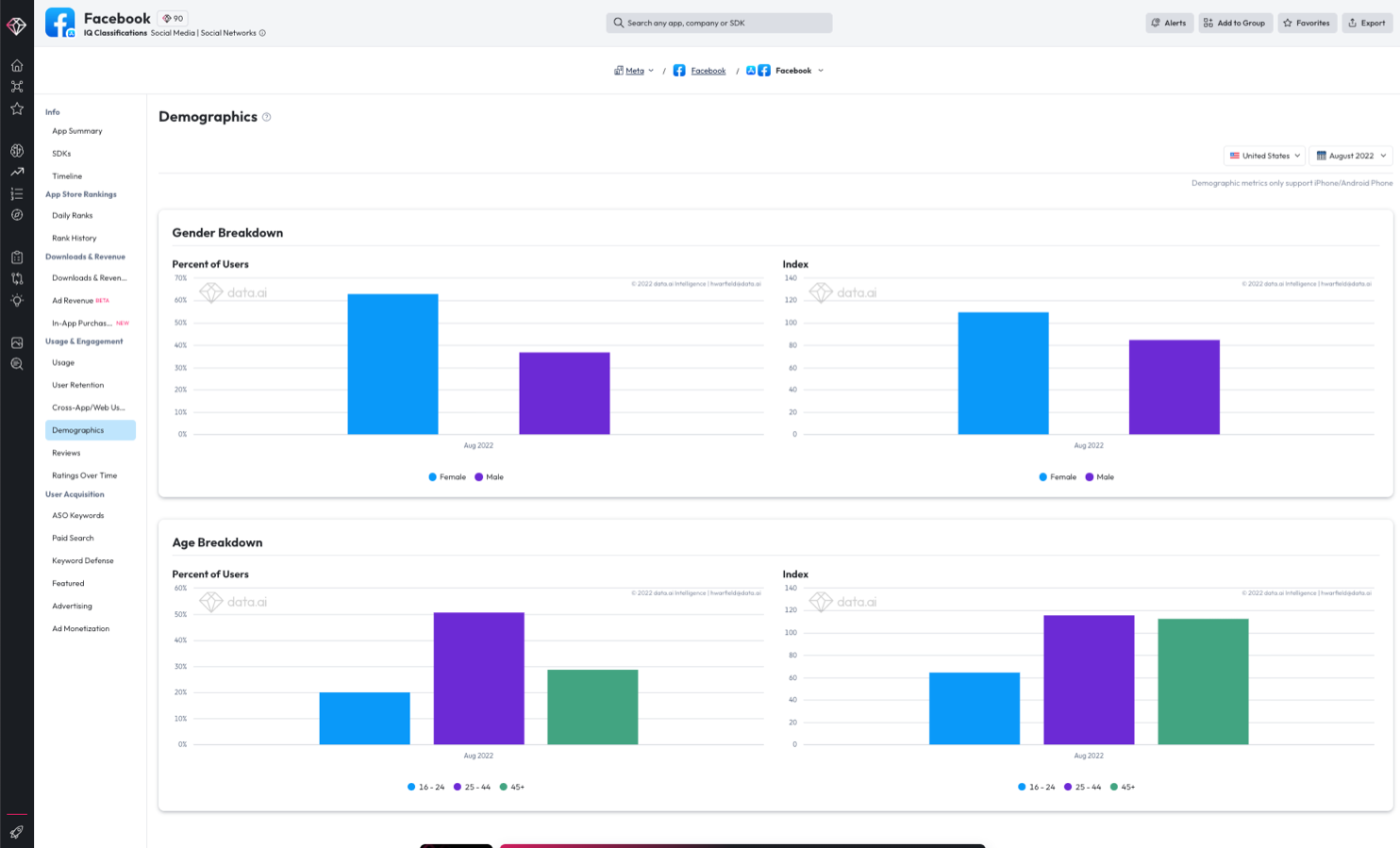 [Single App] Demographics Report Guide