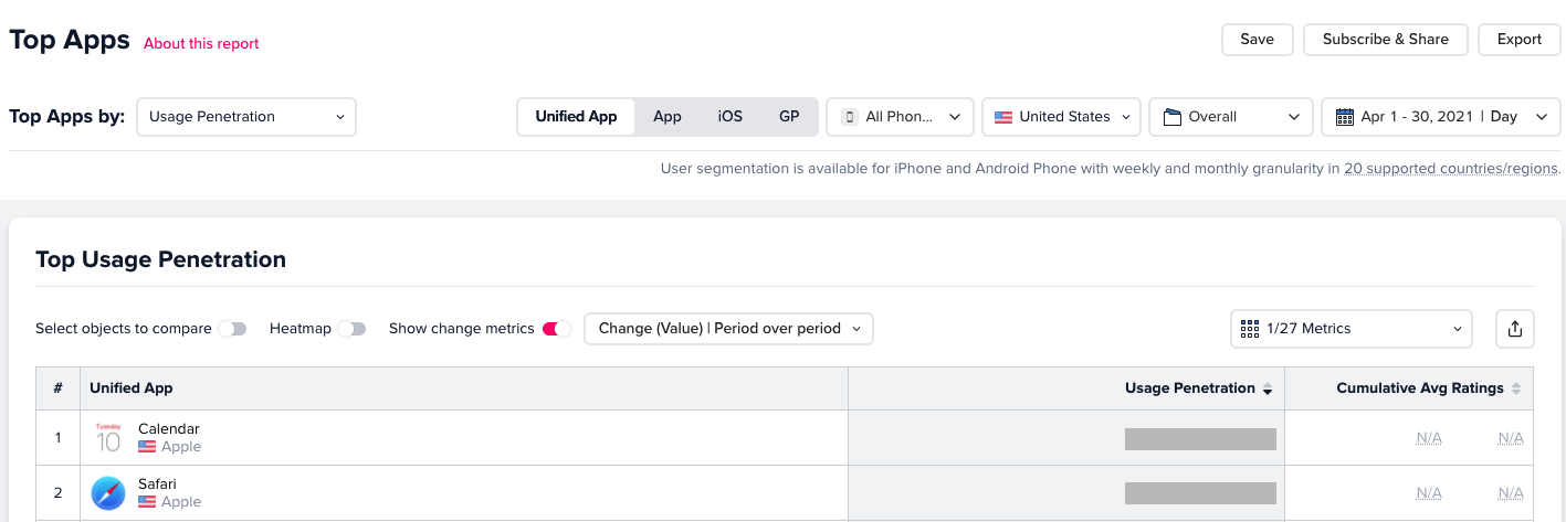 [Downloads & Revenue] Top Apps Report Guide